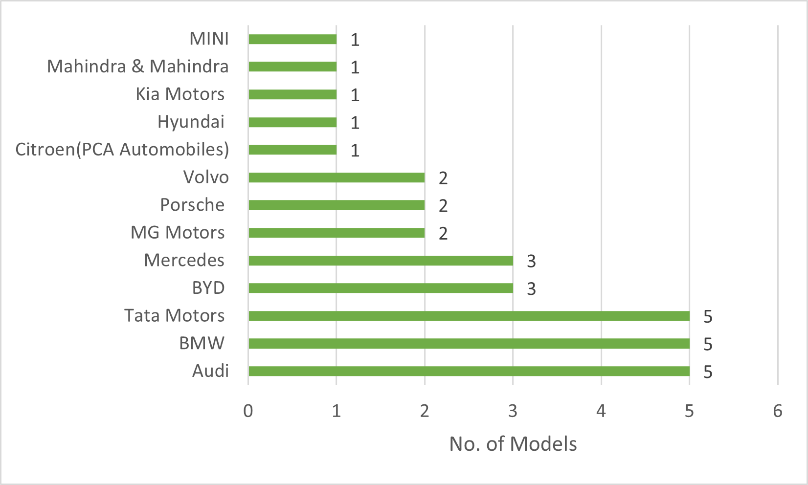 Examining the Electric Four-Wheeler Market in India | Vasudha Foundation