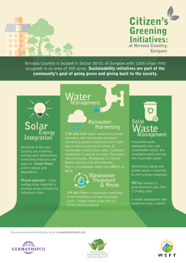Infographic: Citizen’s Greening Initiatives | Vasudha Foundation