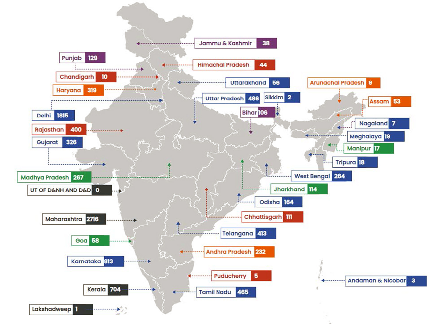 Debunking Consumer Fears About Electric Vehicle (EV) Charging | Vasudha Foundation