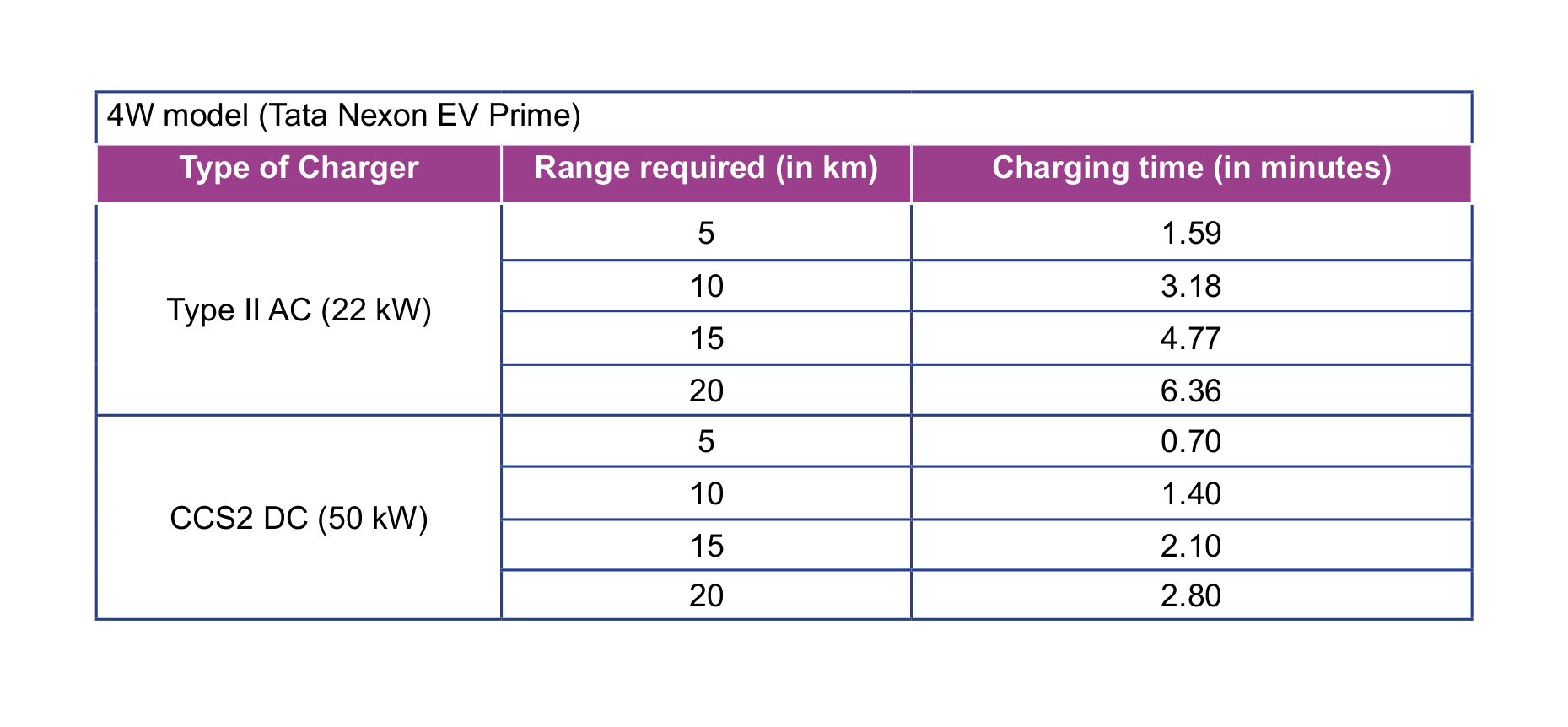 Debunking Consumer Fears About Electric Vehicle (EV) Charging | Vasudha ...