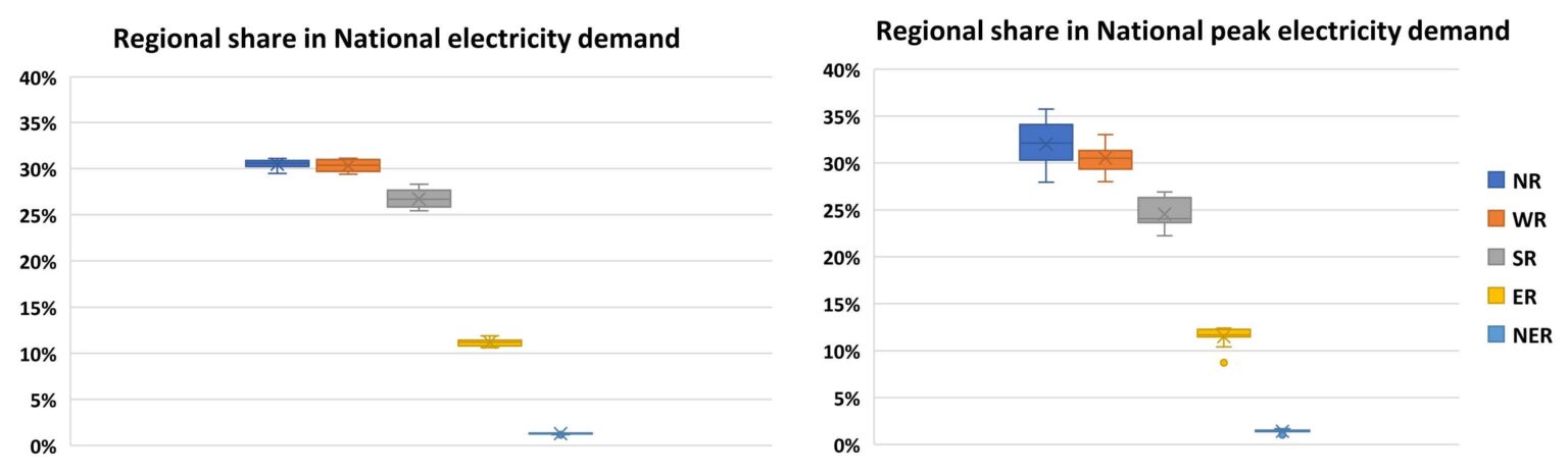 India’s Electricity Transition and the Challenge of Peak Power Demand ...
