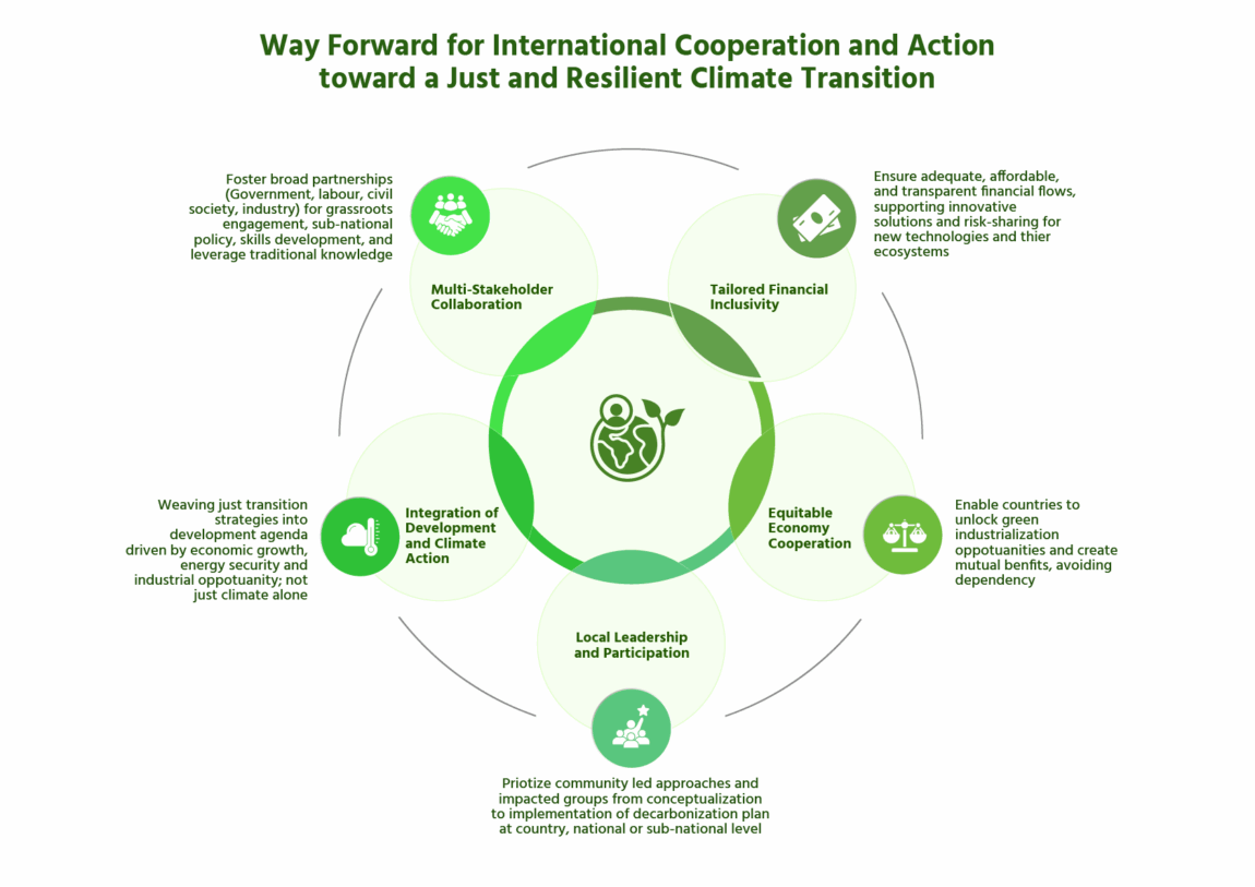 Infographic- Don’t Let Just Transitions Be a Tell-Tale | Vasudha Foundation