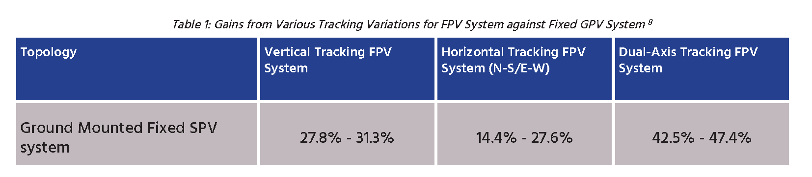 Mainstreaming Floating Solar Photovoltaic (FPV) Systems and ...