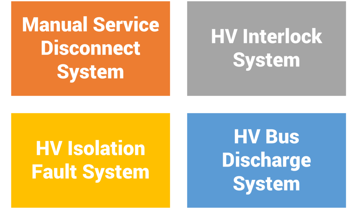 Ensuring Safety in Electric Vehicles: High Voltage Systems and Safety ...