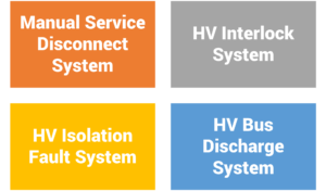 Ensuring Safety in Electric Vehicles: High Voltage Systems and Safety ...