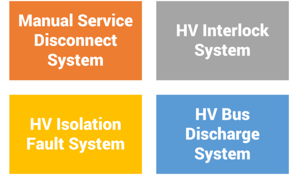 Ensuring Safety in Electric Vehicles: High Voltage Systems and Safety ...