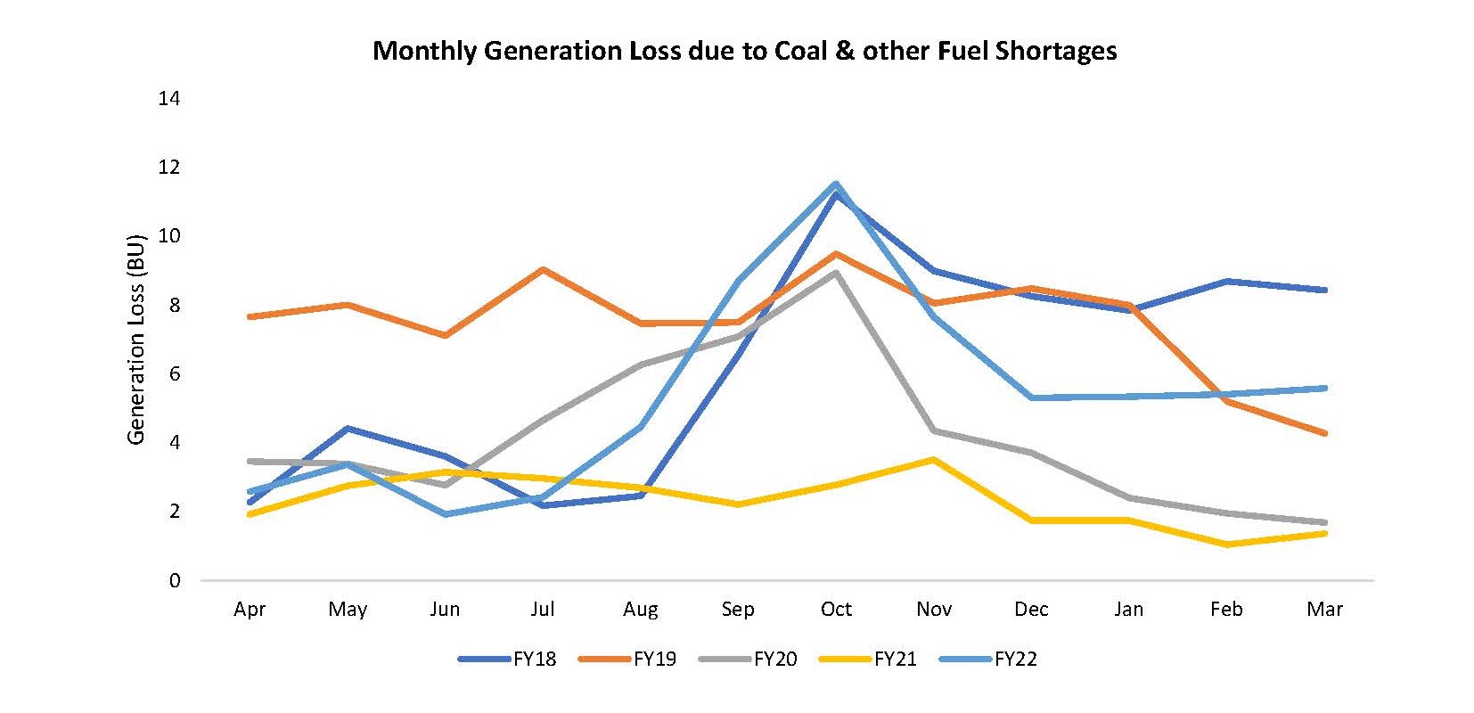 Forced Outages in Coal Power Plants | Vasudha Foundation